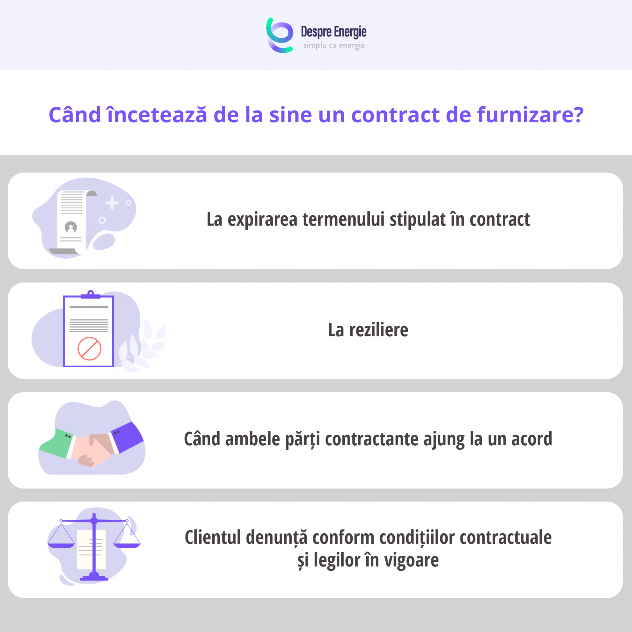 Cum schimbi furnizorul de energie electrică sau gaz | Despre Energie